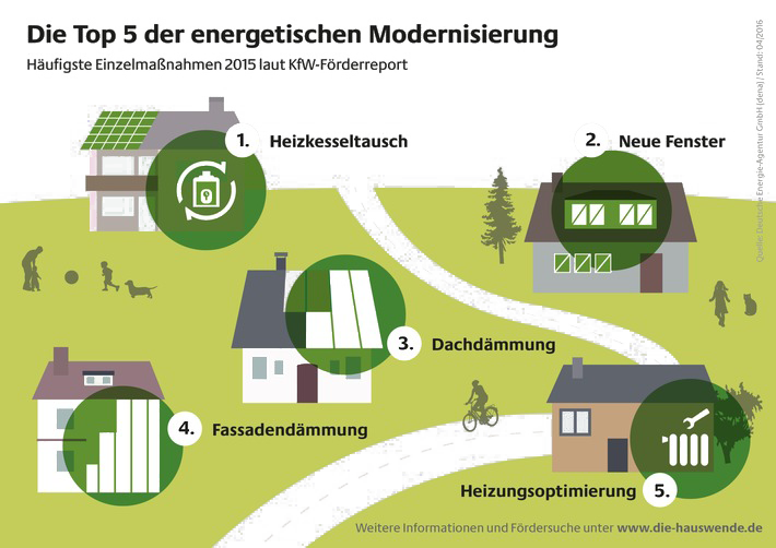 Energy Conseil – Energieberatung – Baubegleitung